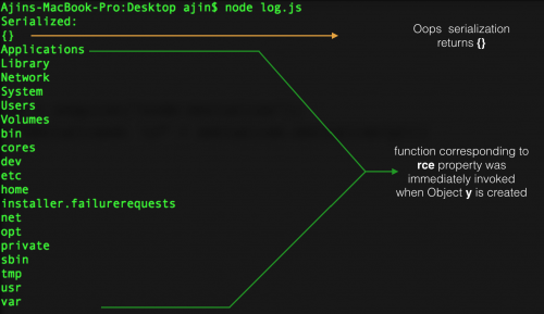 Exploiting Node.js deserialization bug for Remote Code Execution | OpSecX